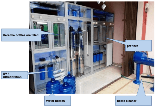 Communal Water Supply Systems: Introduction & Basic Information - Asia Climate Lab